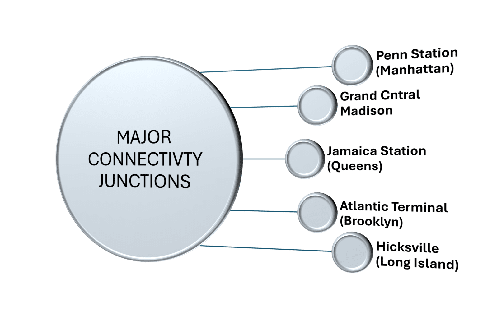LIRR Routes: Comprehensive Long Island Rail Network